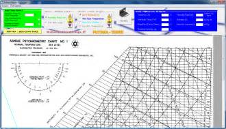 Aplikasi Diagram Psychrometrics ~ Ebook Dan Aplikasi Vb Teknik Mesin