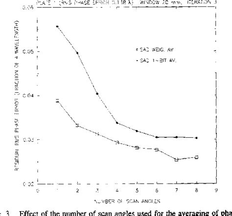Figure 3 From A Phase Aberration Correction Method For Ultrasound Imaging Semantic Scholar