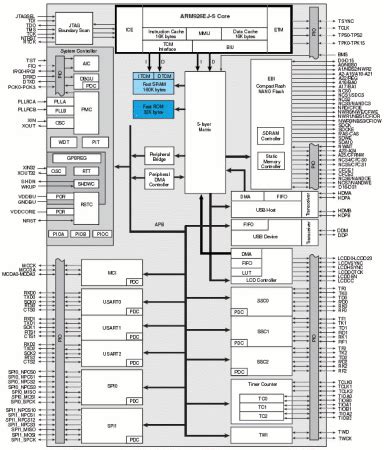Embedded Linux Developer Service Adds ARM9 MCU