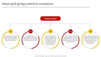 Smart Grid Implementation Smart Grid Giving Control To Consumers PPT Template