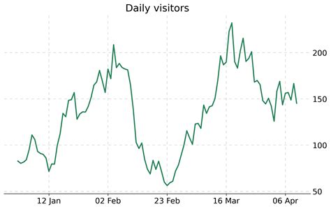 From Default Python Line Chart To Journal Quality Infographics