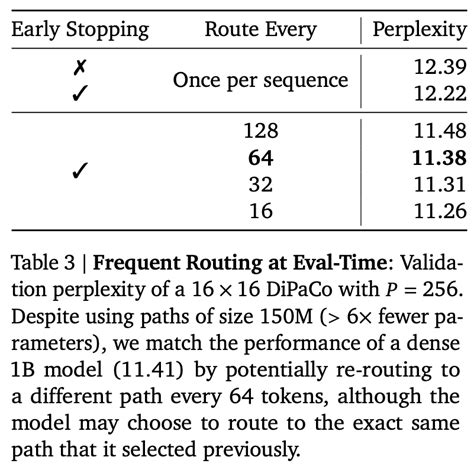 dipaco distributed path composition graphcore research blog