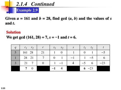 Ppt Chapter 2 Mathematics Of Cryptography Part I Modular Arithmetic