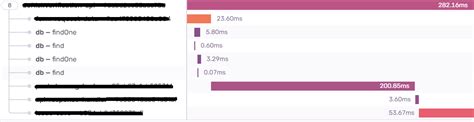 Auto Detect Filter Out Spans Of Mongodb From Findone Internal