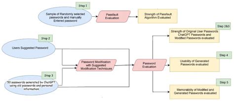 Electronics Mdpi On Linkedin Highlycitedpaper Mdpielectronics Openaccess Electronics