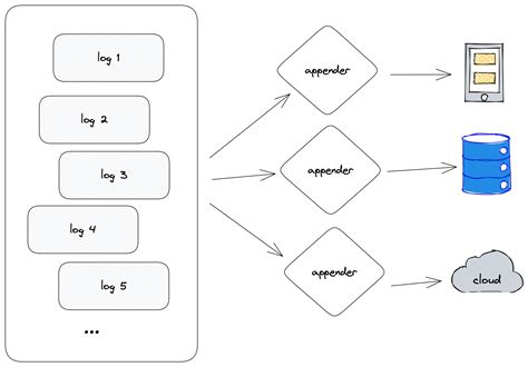 How To Get Started With Log4j For Logging In Java Better Stack Community