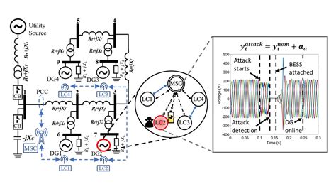Cyber Physical Energy Systems King Abdullah University Of Science And Technology