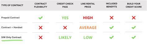 How To Get Mobile Phone Contract With Bad Credit 2025 Uk Guide
