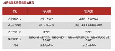 Java202302java学习笔记第十三天 成员变量和局部变量 Csdn博客 Java202302java学习笔记第十三天 成员变量和局部变量 Csdn博客