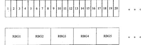 frequency selection method and device of physical resource block