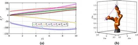 Motion Curves Of The Joints And The Manipulator K 1 K 2 K 3 K 4 Download Scientific