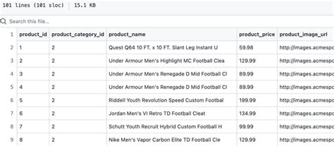 Schema Evolution Guide Handling Schema Drift Automatically Upsolver