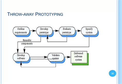 Prototyping Pptx Web Development Internet