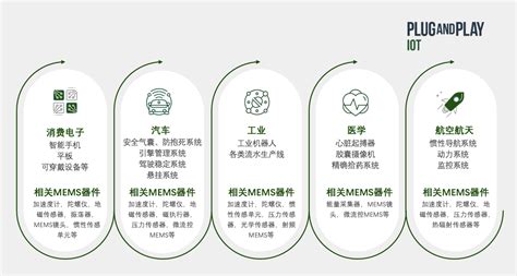 Mems传感器，国产替代的春天？ Plug And Play 中国