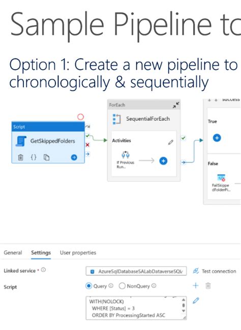 Copy Dataverse Data Into Azure Sql Using Synapse Link Not Running The Daterversetosql Step