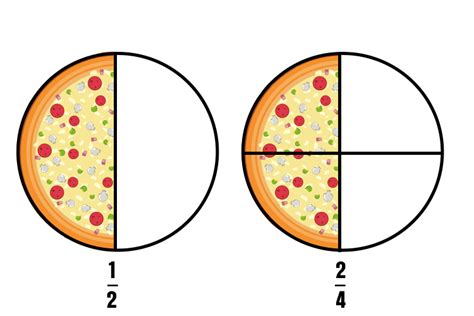 Equivalent Fractions How To Find And Solve Them Learn Zoe