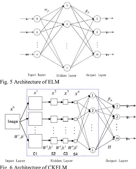 Figure 1 From Kernel Based Deep Learning For Intelligent Data Analysis