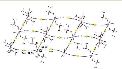 Figure 1 from Tuning magnetic anisotropy by the π bonding features of the axial ligands and the