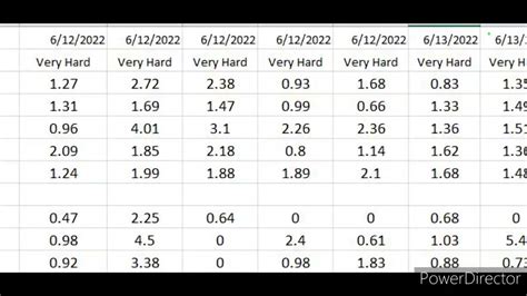 Testing Out The OVR Analysis Room YouTube