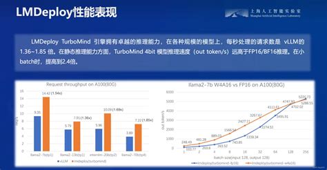 第五课 Lmdeploy 量化部署 Llm Vlm 实践lmdeploy 安装 Csdn博客