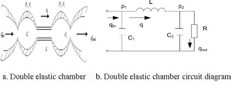 Figure From Pulse Signal Simulation Software Design Semantic Scholar