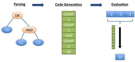 Parallel Evaluation Of Fault Tree Expressions TechEnablement