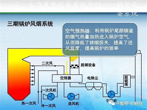 火力发电厂全流程 知乎