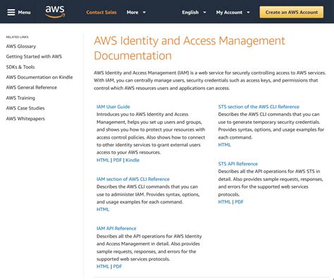 Aws Identity And Access Management Api Overview Sdk Documentation