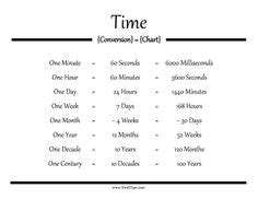 1000 Images About Conversion Chart On Pinterest Charts Decimal And Temperature Outside