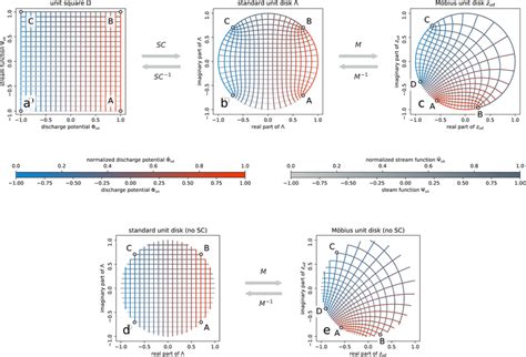 Illustration Of The Conformal Mapping From The Unit Square A Through Download Scientific