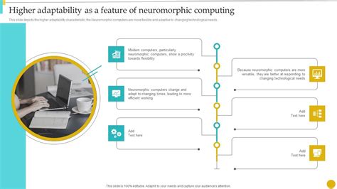 Higher Adaptability As A Feature Of Neuromorphic Computing Summary Pdf