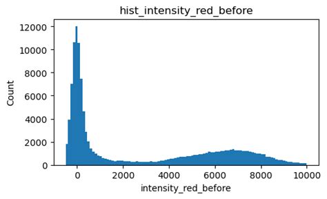 5 Single Molecule Data Analysis 2 — Papylio 0 8 Documentation