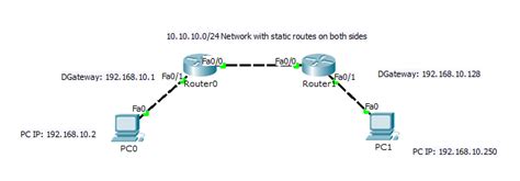 Solved Same Subnet Between Wan Link Cisco Community