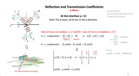 Solved Reflection And Transmission Coefficients P Waves R