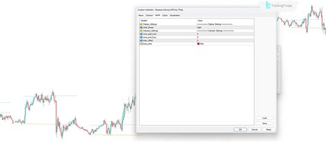 Breakout Zones Indicator In Metatrader 4 Free Download