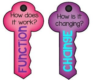 IB Key Concepts By Welcome To Room 36 TPT