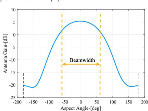 Figure 7 From An Advanced Rfi Mitigation Scheme For Phase