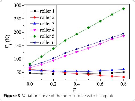Shows The Fitting Function And Its Error Of The Coefficients ζ I ψ Of