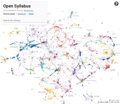 Exploratory Analysis Of Interesting Datasets — Umap 05 Documentation