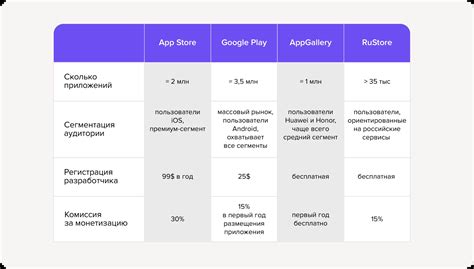Как создать мобильное приложение в 2025 полная инструкция для бизнеса