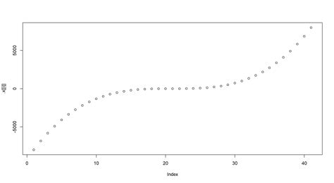 Programmatic Tabsets In Quarto Josh Cowley