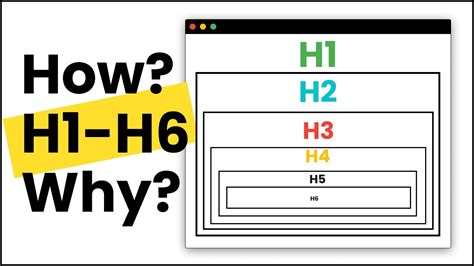 What Is H2 And H3