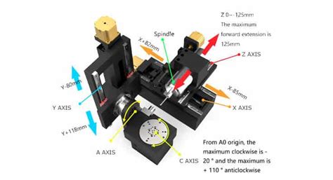 A Basic Introduction To Axis CNC Milling Machine