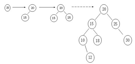 C数据结构之二叉查找树（bst） Csdn博客