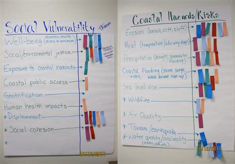 Example Outputs From The Prioritization Workshop Sessions —social Download Scientific Diagram