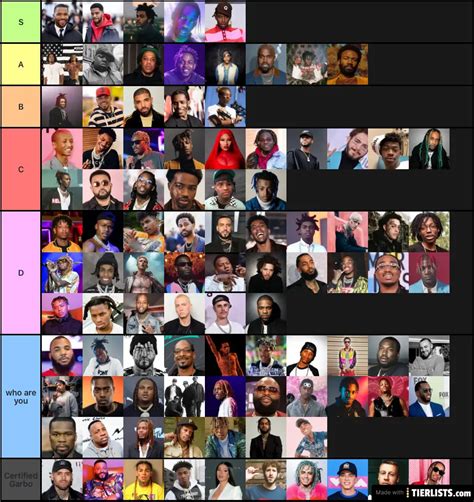 Rap Tier List TierLists Com