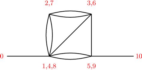 Figure 11 From Combinatorics And Topological Weights Of Chromatin Loop Networks Semantic Scholar