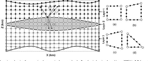 Figure 1 From G 2 D3 D Irregular Shortest Path Ray Tracing For