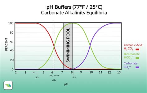 What Is Alkalinity
