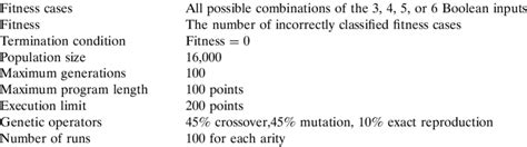 Parameters For Pushgp Runs On Even Parity Problems Download Table